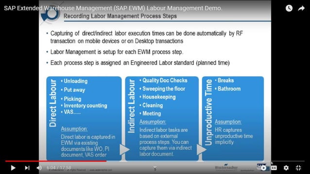 SAP EWM Overview.pptx