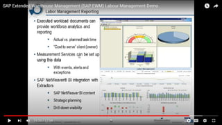 SAP EWM Overview.pptx
