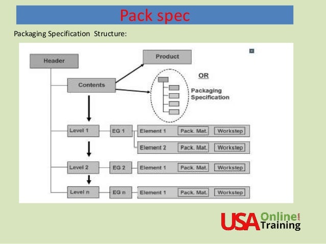 SAP EWM Packaging Specification and VAS Process