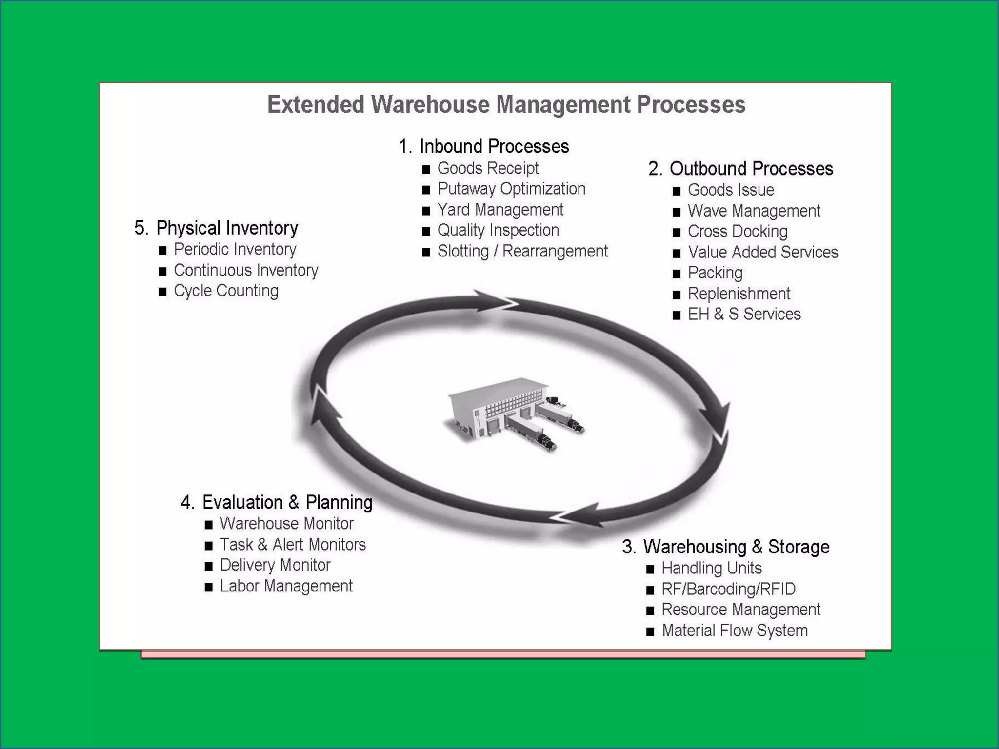 SAP S4hana EWM Training | PDF