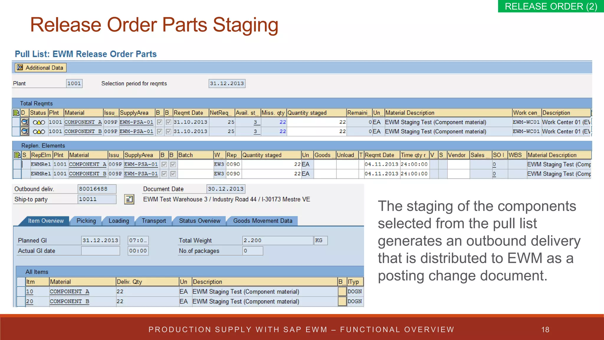 Production Supply with SAP EWM | PPTX