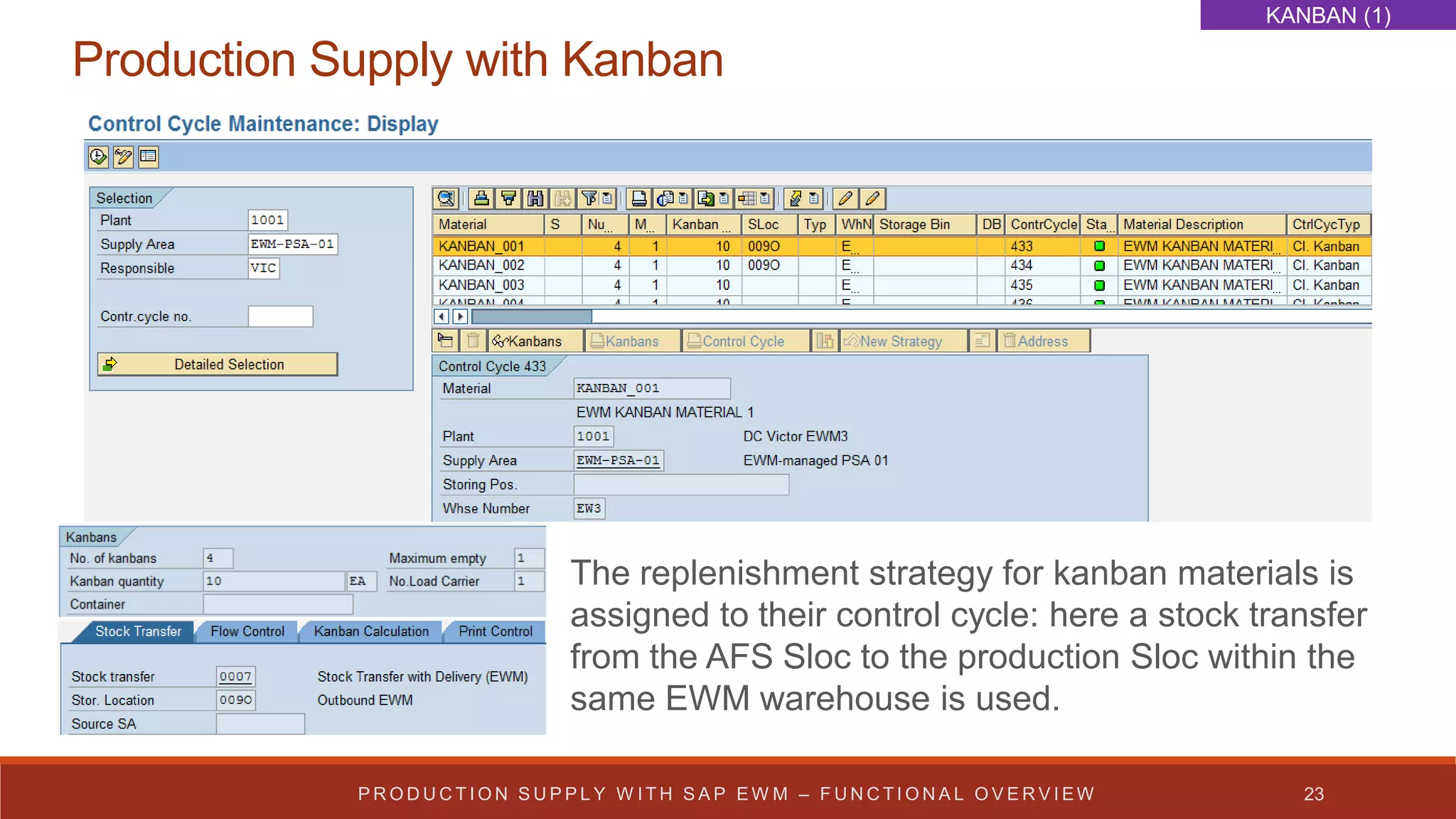 Production Supply with SAP EWM | PPTX