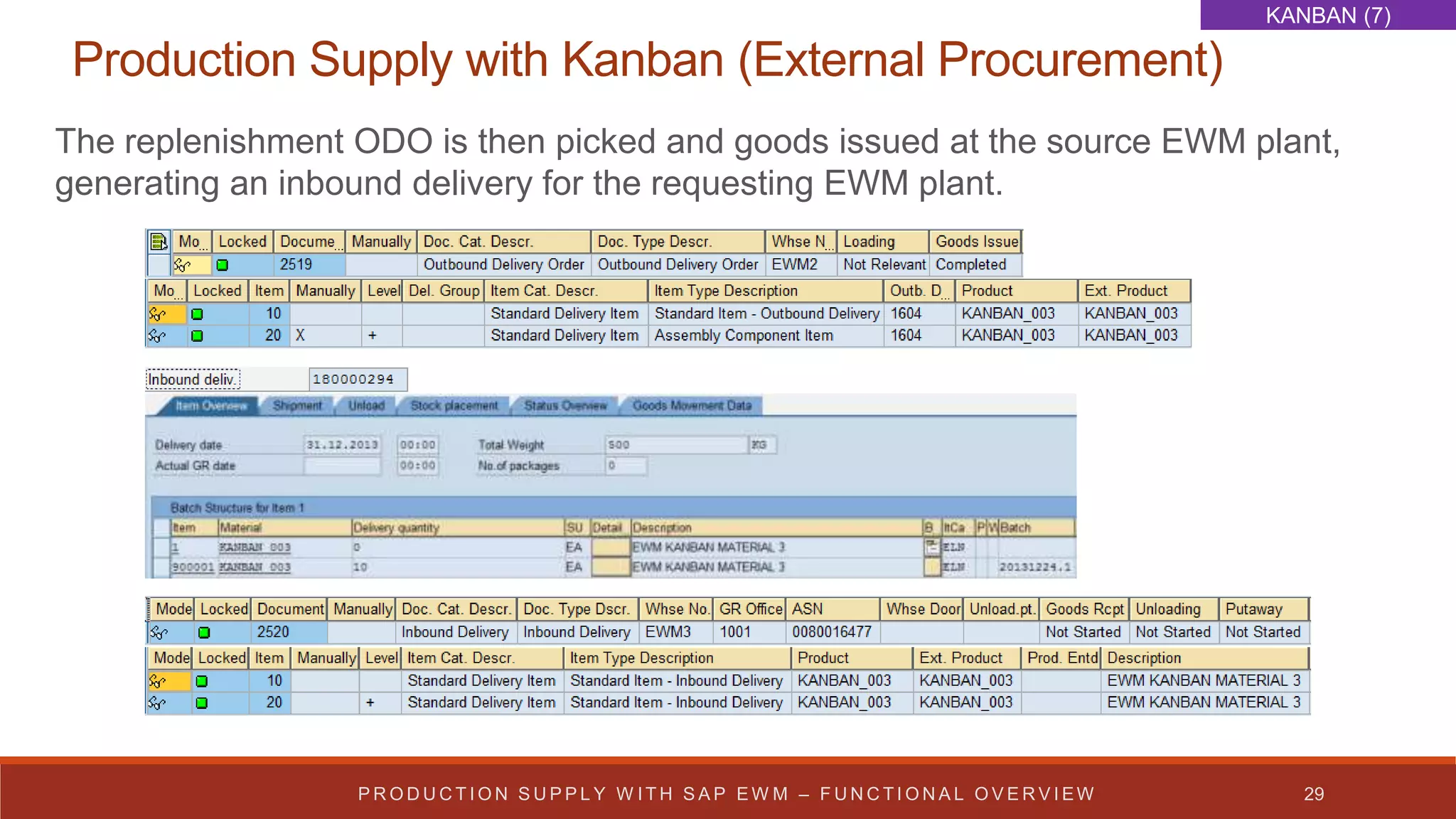 Production Supply with SAP EWM | PPTX
