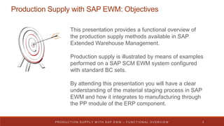 Production Supply with SAP EWM | PPTX