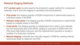 Production Supply with SAP EWM | PPTX