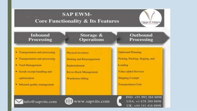 SAP EWM Overview | SAP EWM PPT SAP EWM Overview | SAP EWM PPT