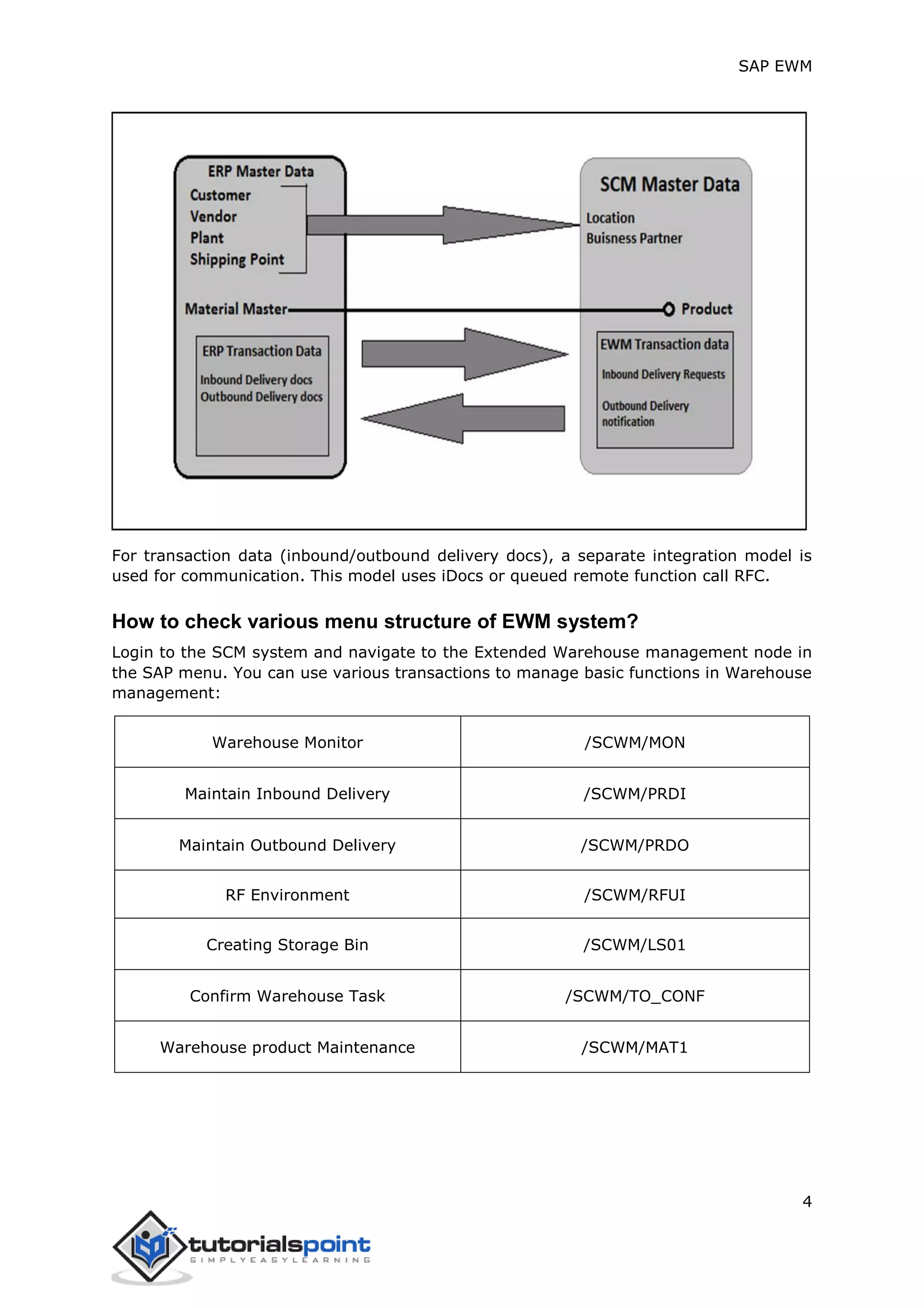 Sap ewm tutorial | PDF