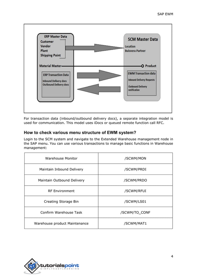 Sap ewm tutorial | PDF