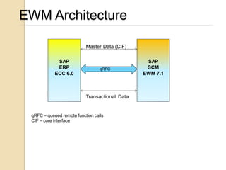 SAP EWM Week 1.pptx | Cloud Computing | Internet