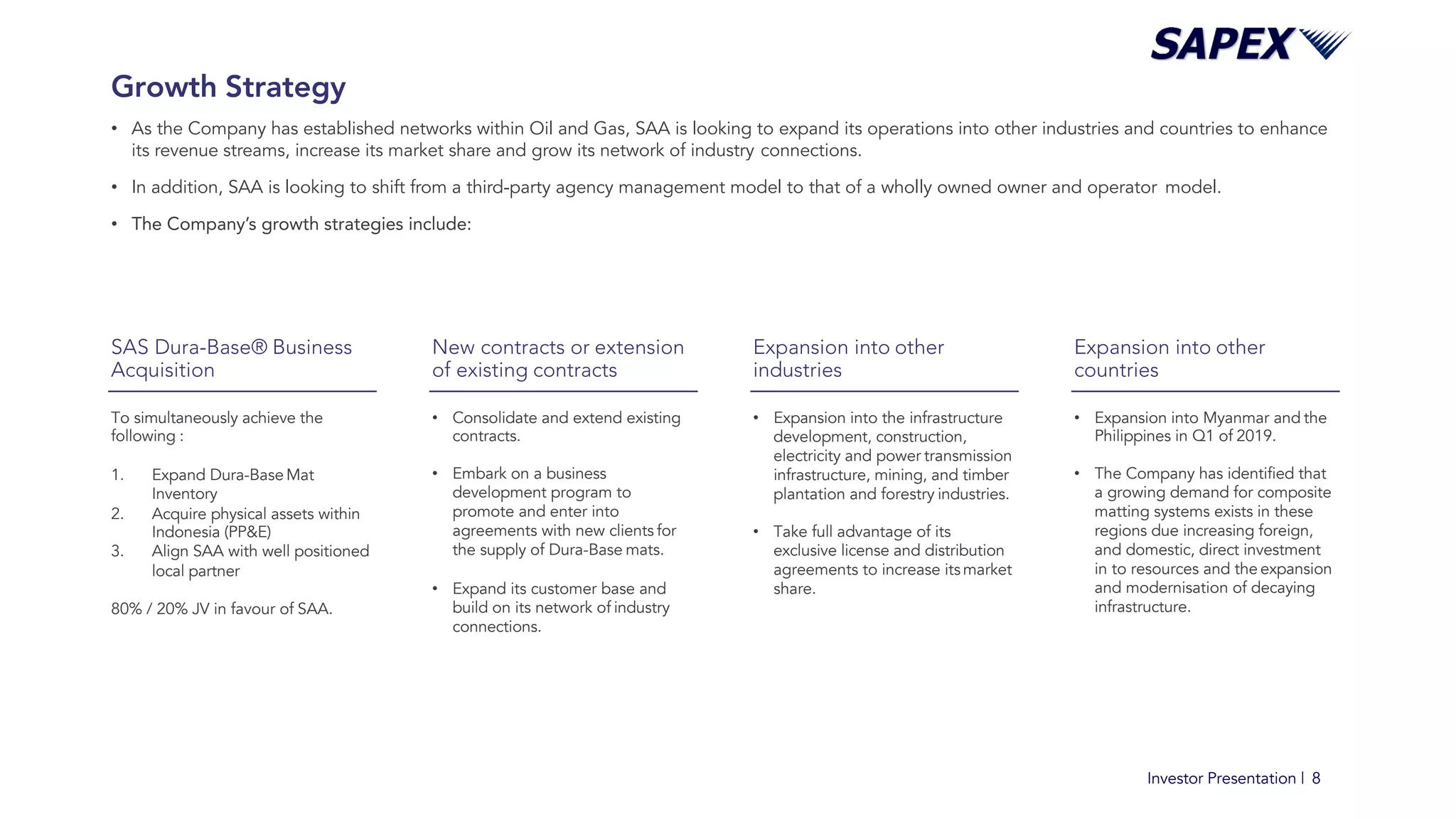 Sapex pitchbook september 2018 | PPT
