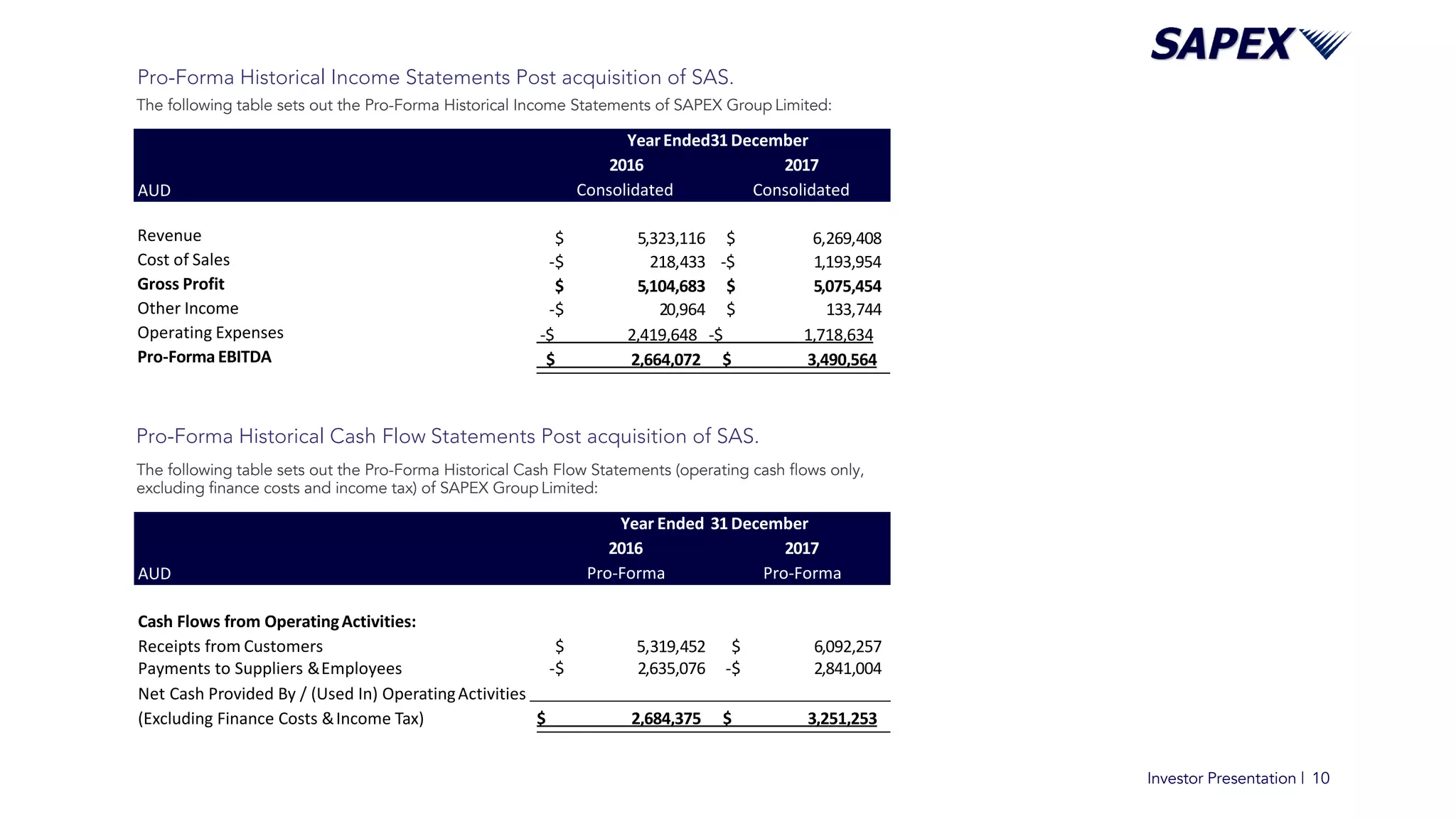 Sapex pitchbook september 2018 | PDF