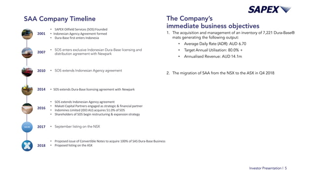 Sapex pitchbook september 2018 | PDF