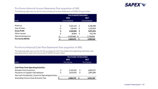 Sapex pitchbook september 2018 | PDF