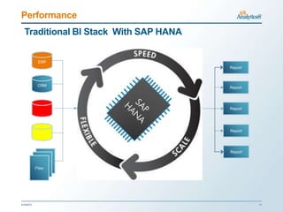SAP Explorer Visual Intelligence | PPT