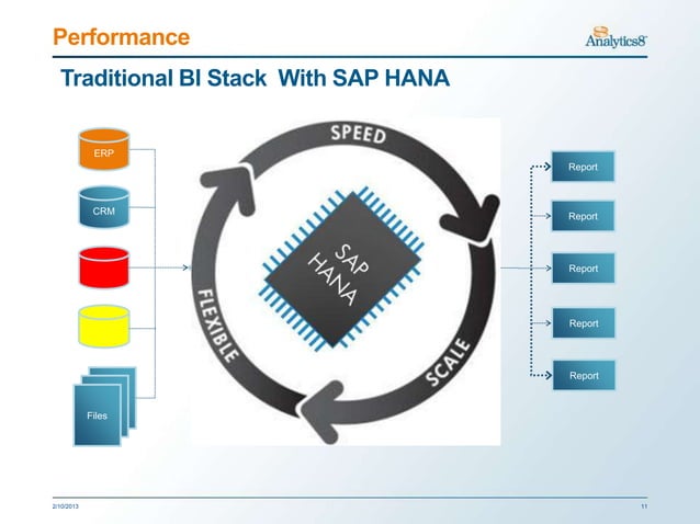 SAP Explorer Visual Intelligence | PPT