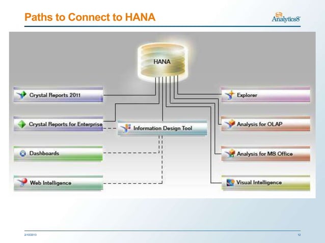 SAP Explorer Visual Intelligence | PPT