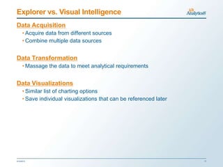 SAP Explorer Visual Intelligence | PPT