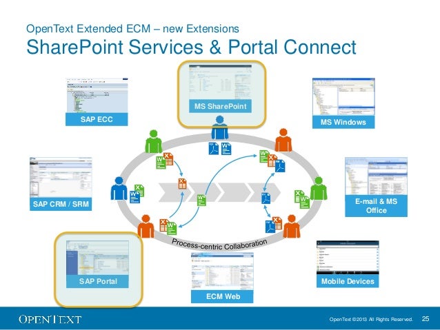 SAP Extended ECM by OpenText 10.5 - What's New?