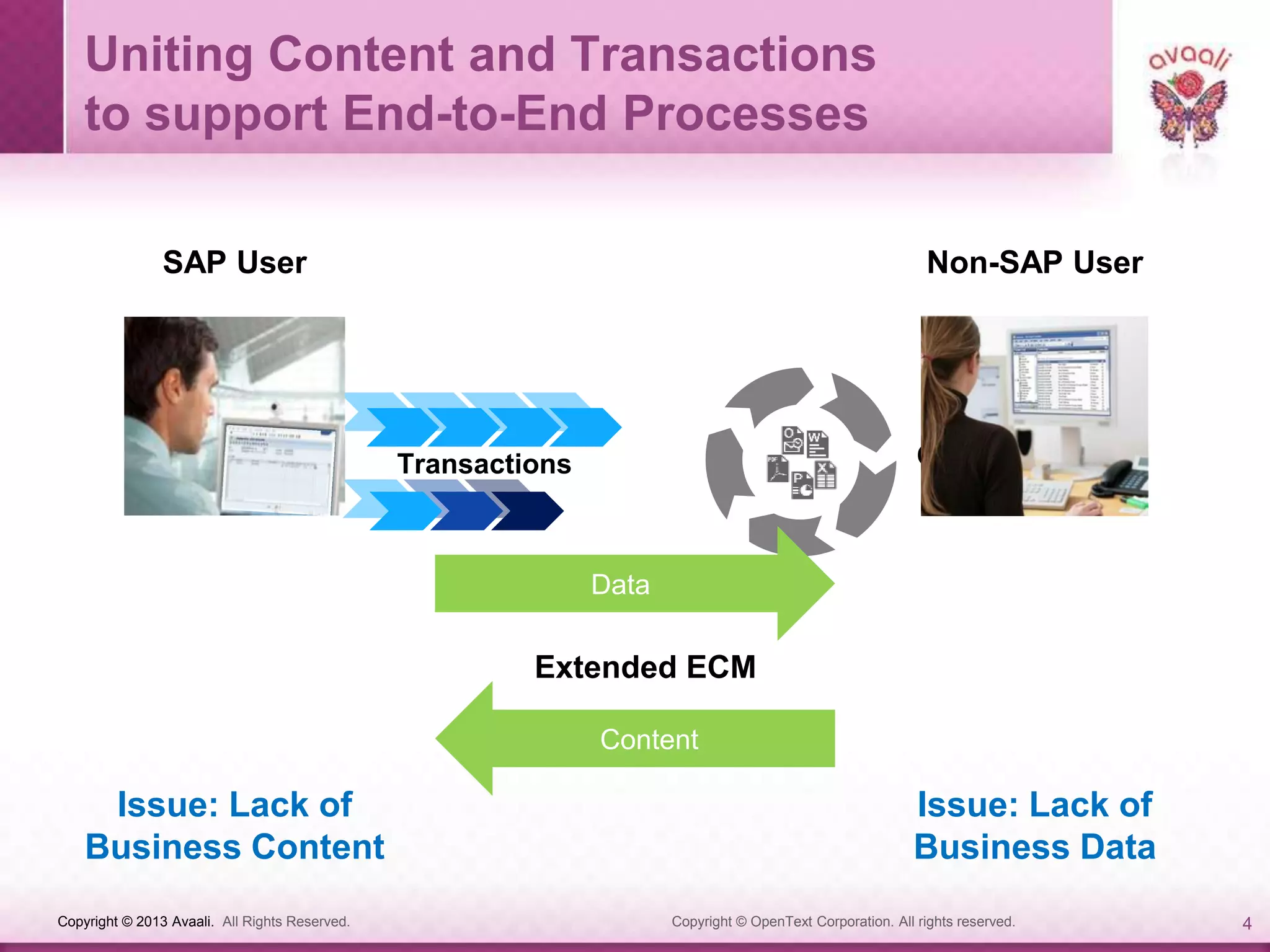 Avaali Solutions - Sap extended ecm by open text | PPT