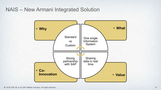 Sap fashion management intro | PDF