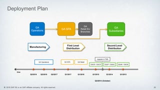 Sap fashion management intro | PDF