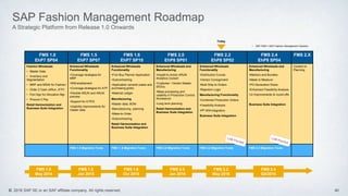 Sap fashion management intro | PDF