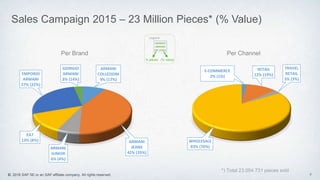 Sap fashion management intro | PDF