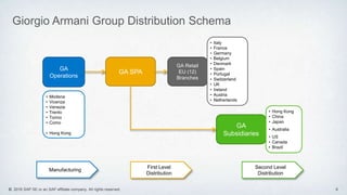 Sap fashion management intro | PDF