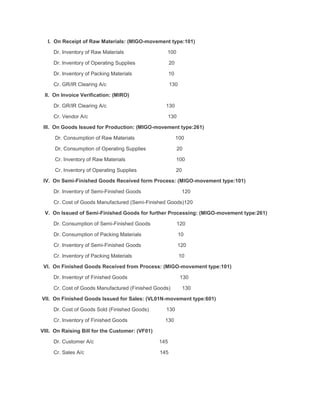 SAP FI CENVAT Entries | DOCX
