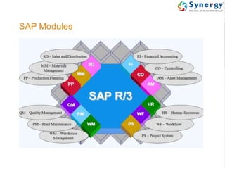 Basics of Architectural Design-SAP FICO HANA | PPTX
