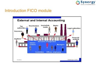 Basics of Architectural Design-SAP FICO HANA | PPTX
