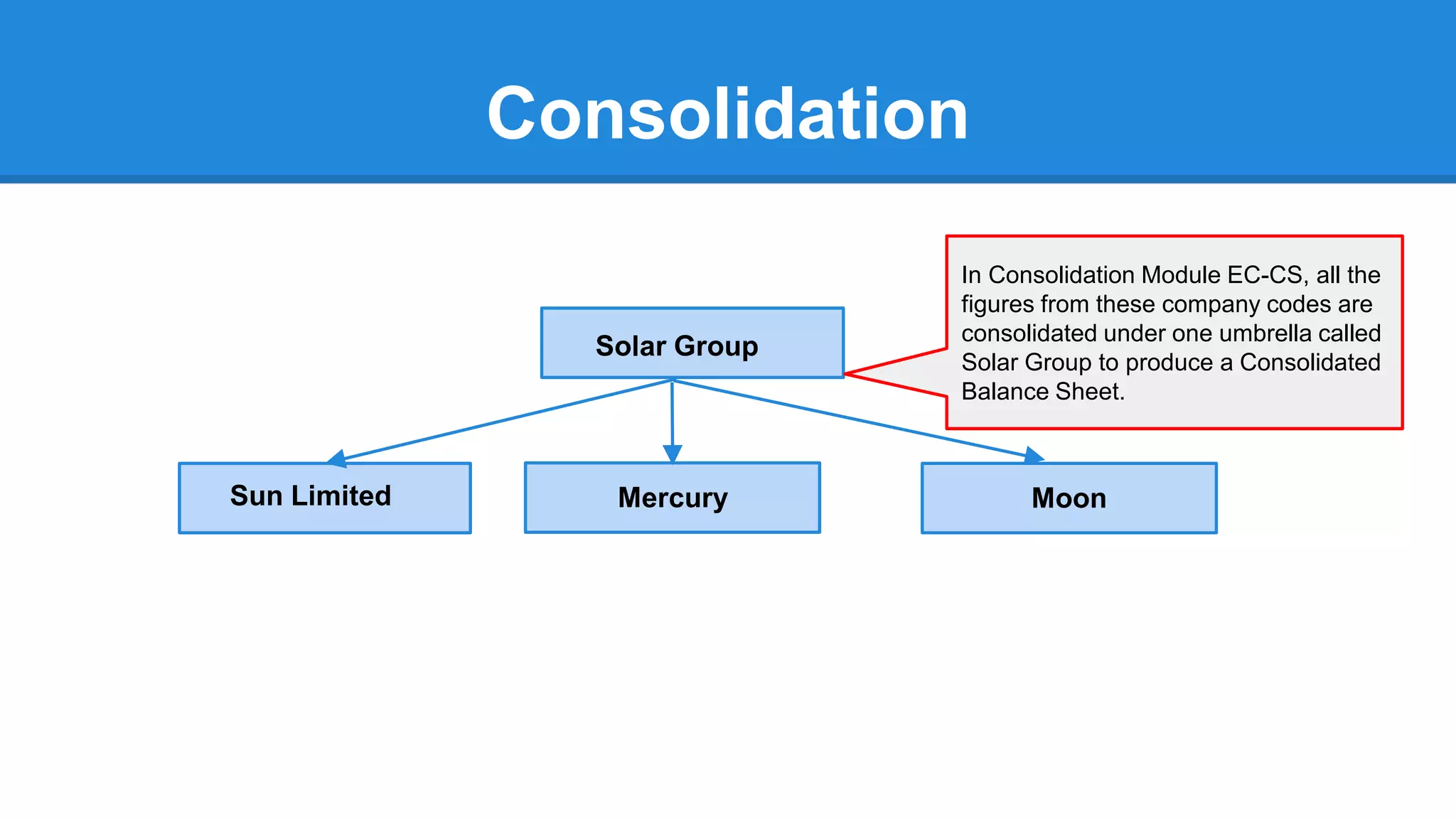 SAP FI/CO - What is difference between company code and company in SAP ...