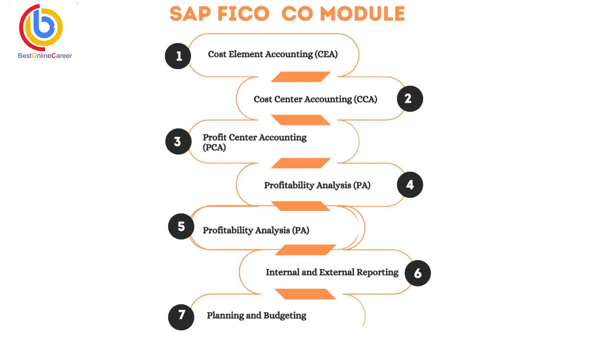 Sap Fico Course Ppt | Sap Finance | Accounting | PPT Sap Fico Course Ppt | Sap Finance | Accounting | PPT