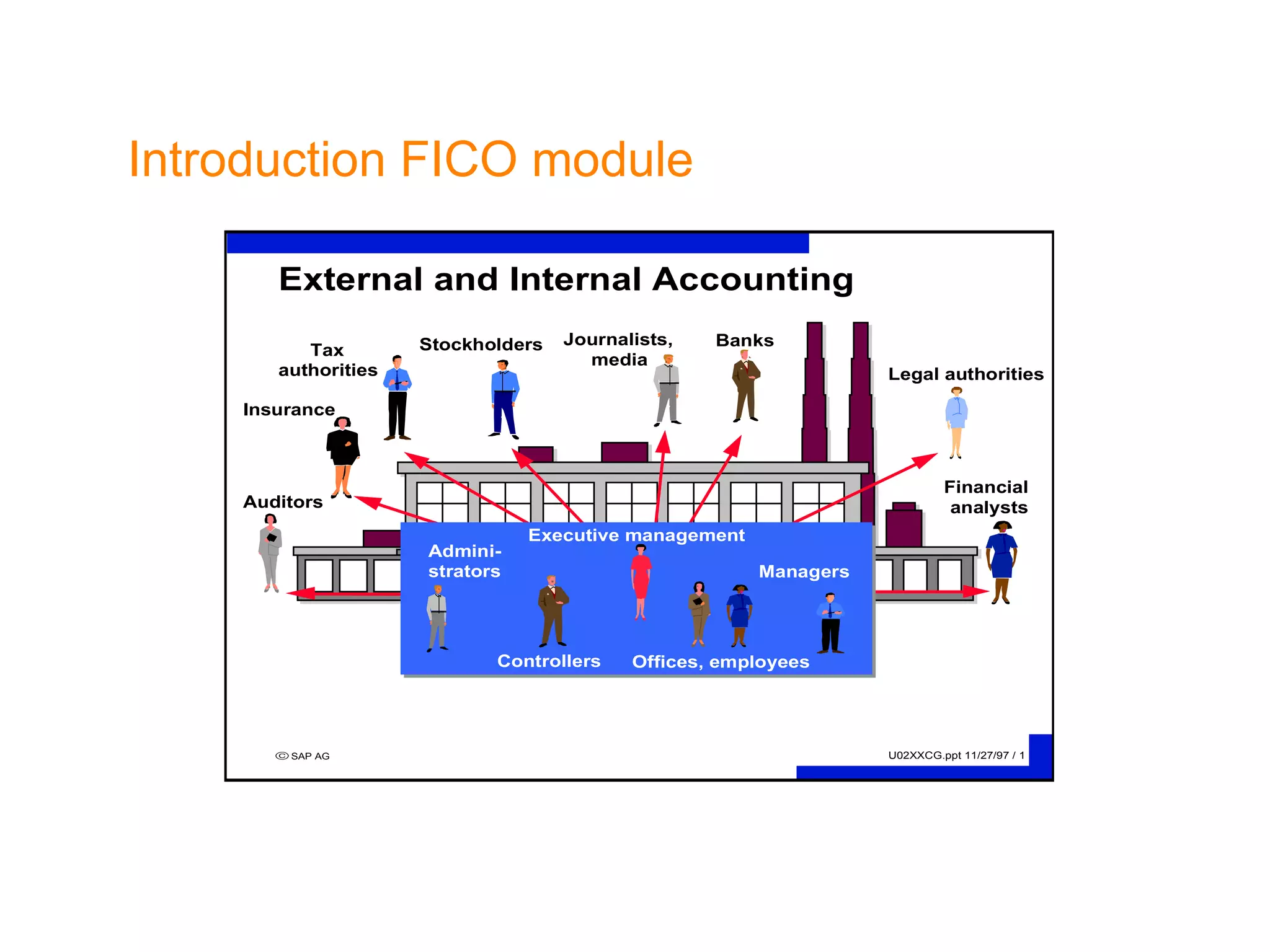 SAP FICO Overview | PPT