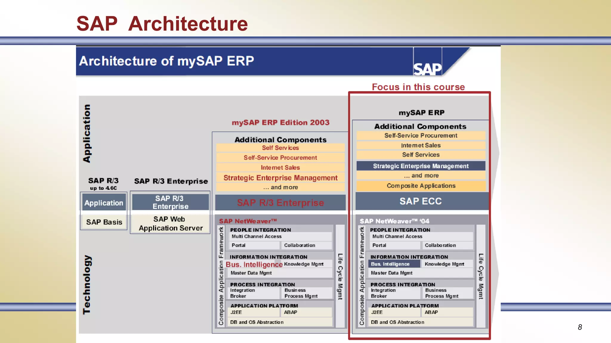 Sap fico demo presentation | PPTX