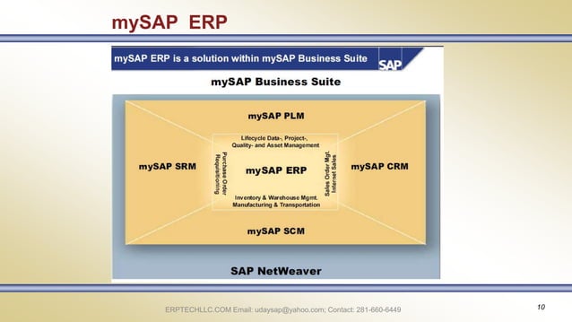 Sap fico demo presentation | PPTX | Databases | Computer Software and ...