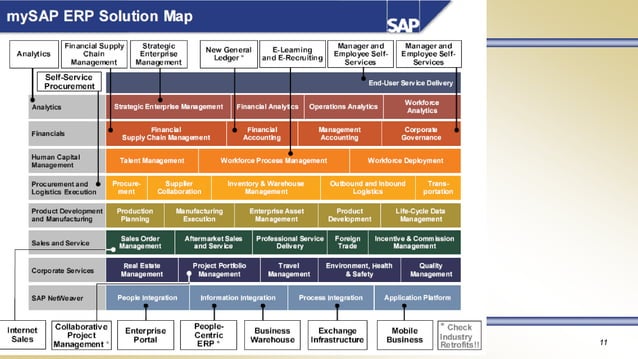 Sap fico demo presentation | PPTX | Databases | Computer Software and ...