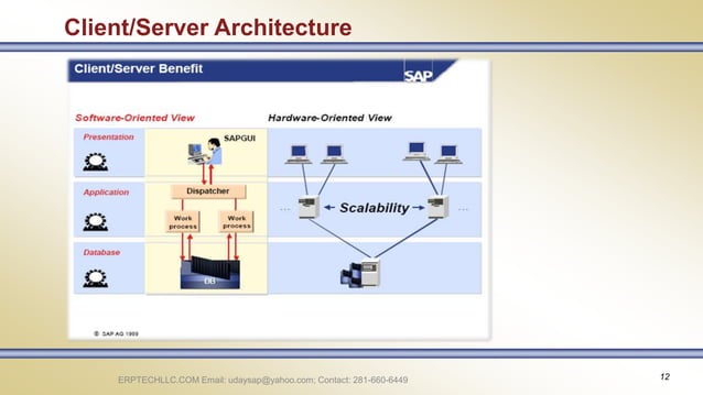 Sap fico demo presentation | PPTX | Databases | Computer Software and ...