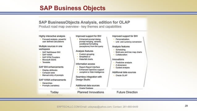 Sap fico demo presentation | PPTX | Databases | Computer Software and ...