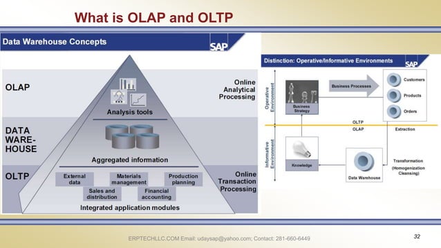 Sap fico demo presentation | PPTX | Databases | Computer Software and ...