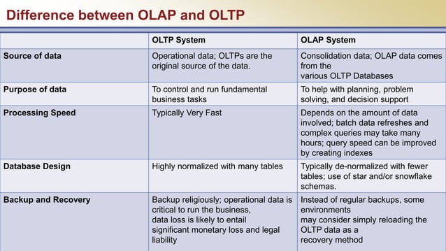 Sap fico demo presentation | PPTX | Databases | Computer Software and ...