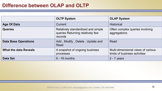 Sap fico demo presentation | PPTX | Databases | Computer Software and ...