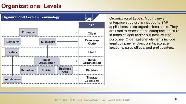 Sap fico demo presentation | PPTX | Databases | Computer Software and ...