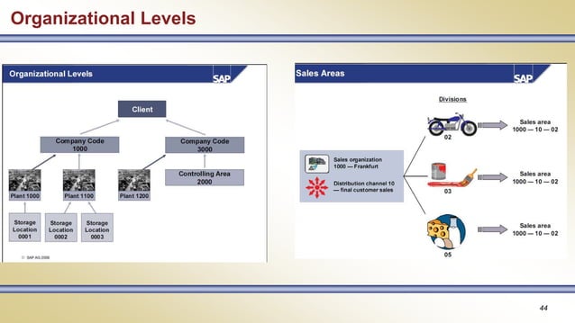 Sap fico demo presentation | PPTX | Databases | Computer Software and ...