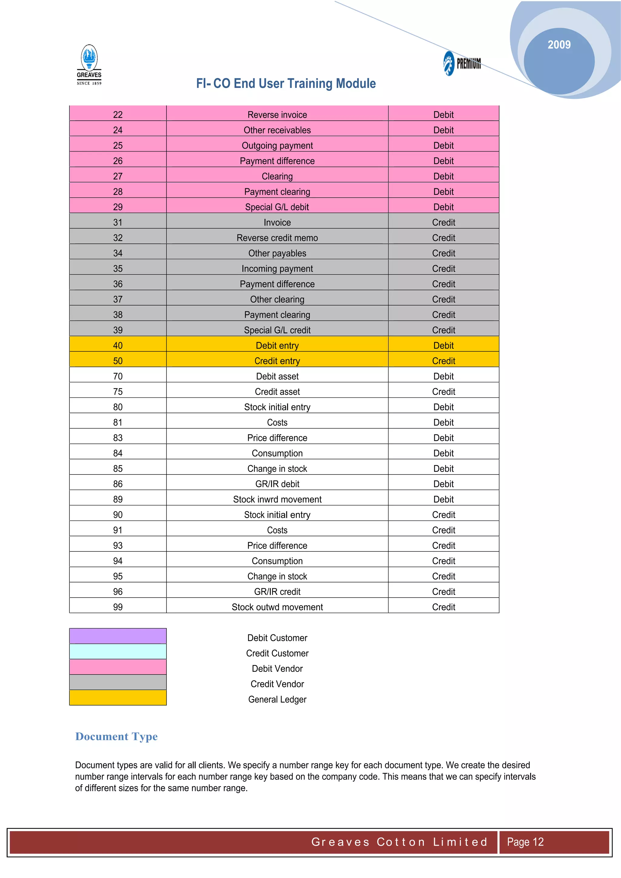 SAP FICO_end user manual.pdf