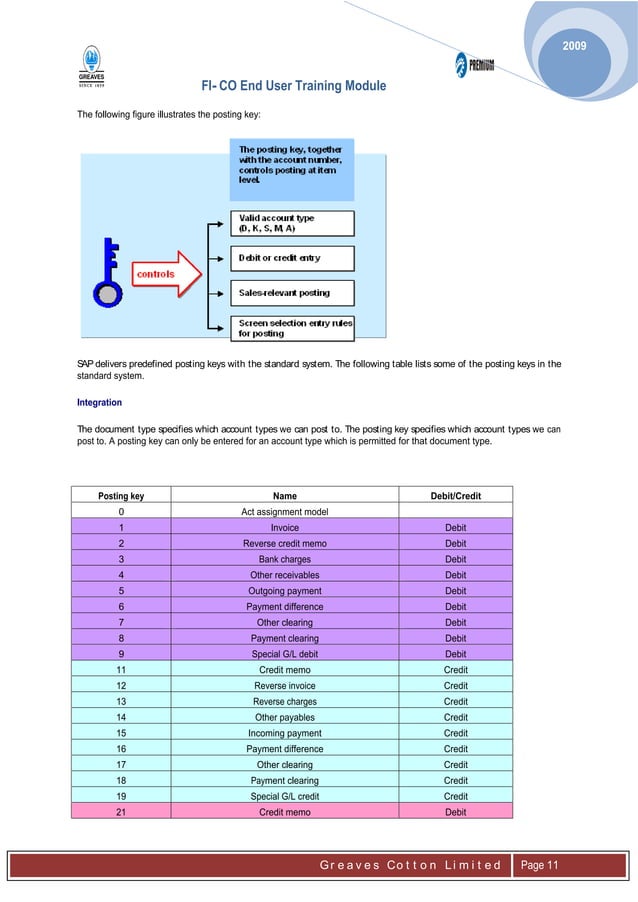 SAP FICO_end user manual.pdf