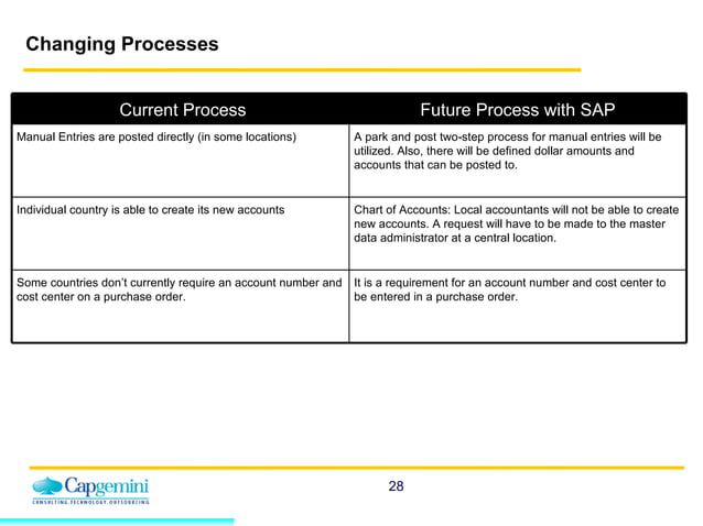 SAP FICO General Ledger EndUser Training | www.sapdocs.info