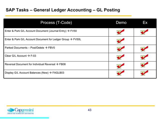 SAP FICO General Ledger EndUser Training | www.sapdocs.info