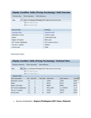 SAP FICO GST Configurations .pdf