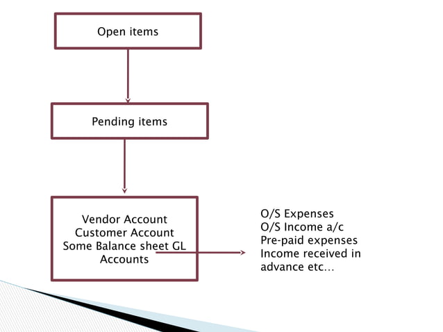 SAP FICO Enterprise Structure Notes for Beginners | PPTX